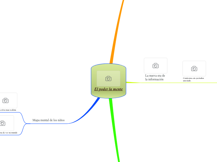 El poder la mente - Mind Map